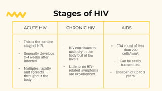 HIV(Human Immunodifficiency Viruses) A-LEVEL Biology PowerPoint | PPTX