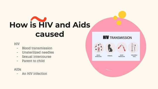 HIV(Human Immunodifficiency Viruses) A-LEVEL Biology PowerPoint | PPTX