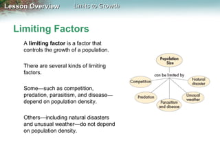 Limiting Factors In A Population
