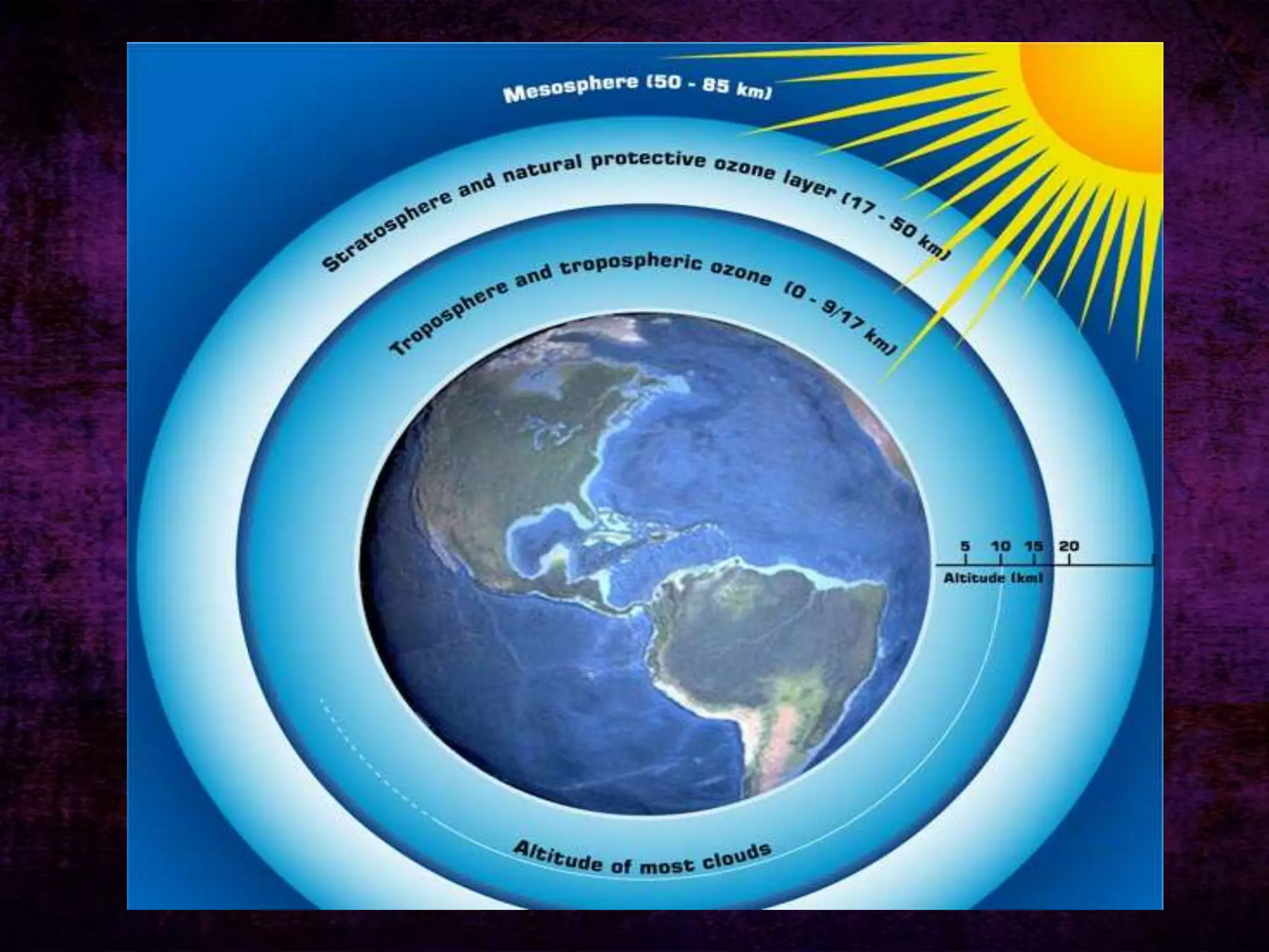 Ozone Layer Depletion, Greenhouse Effect & Global Warming | PPTX