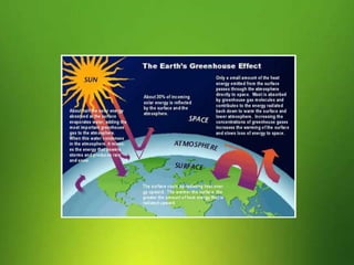Ozone Layer Depletion, Greenhouse Effect & Global Warming | PPTX