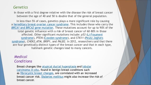 Biology Investigatory Project-Class XII-Breast Cancer