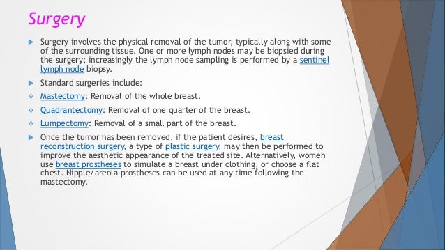 Biology Investigatory Project-Class XII-Breast Cancer