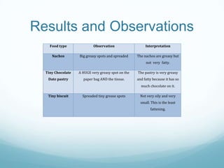 Biology project | PPT