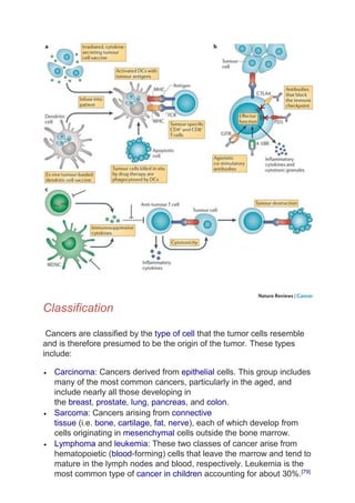 biology project cancer.docx