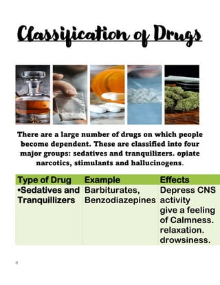 "Drug Addiction" BIOLOGY PROJECT..pdf