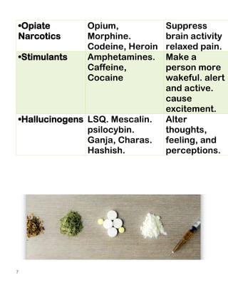 "Drug Addiction" BIOLOGY PROJECT..pdf