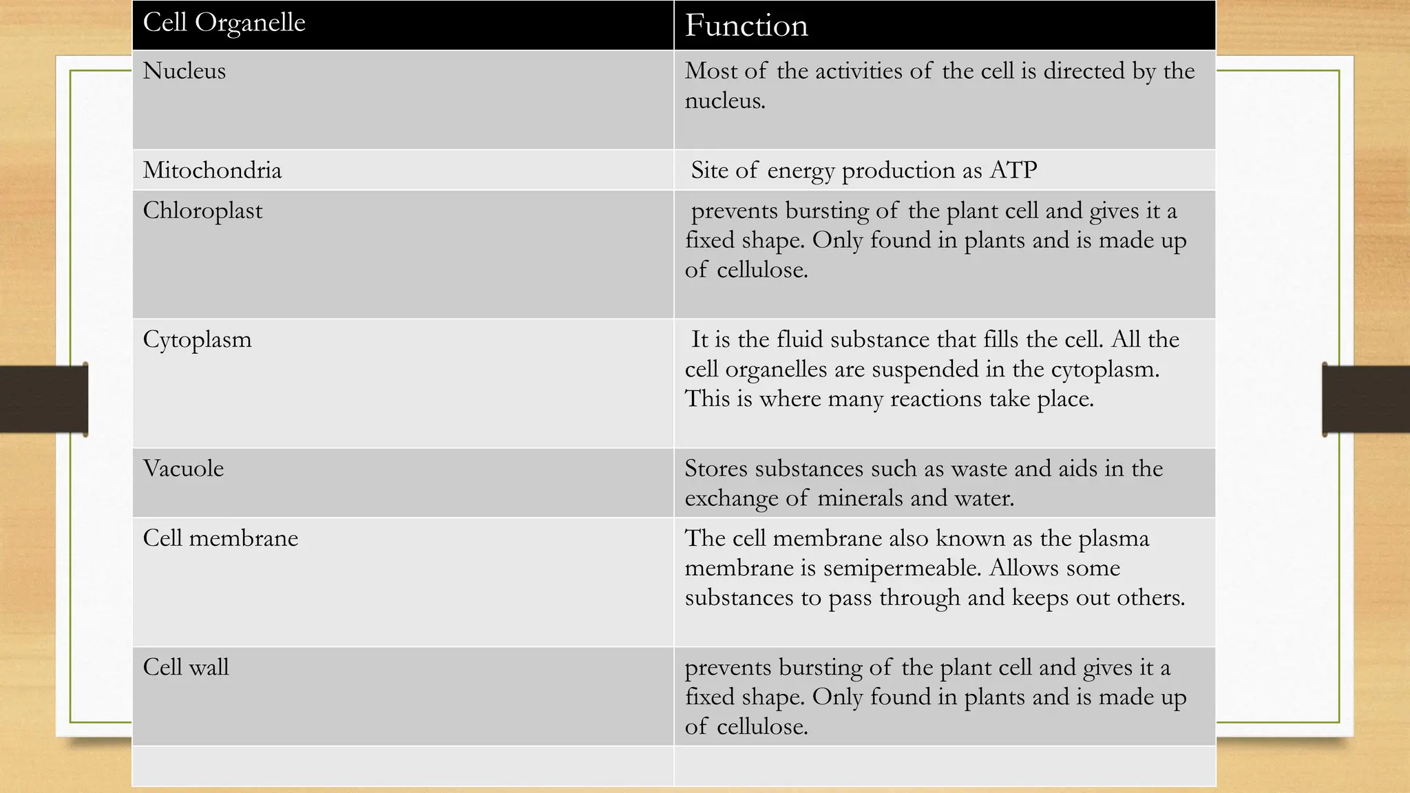 BIOLOGY REVISION.pptx for grade 10 and 1 CSEC classes | PPTX