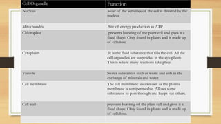 BIOLOGY REVISION.pptx for grade 10 and 1 CSEC classes | PPTX