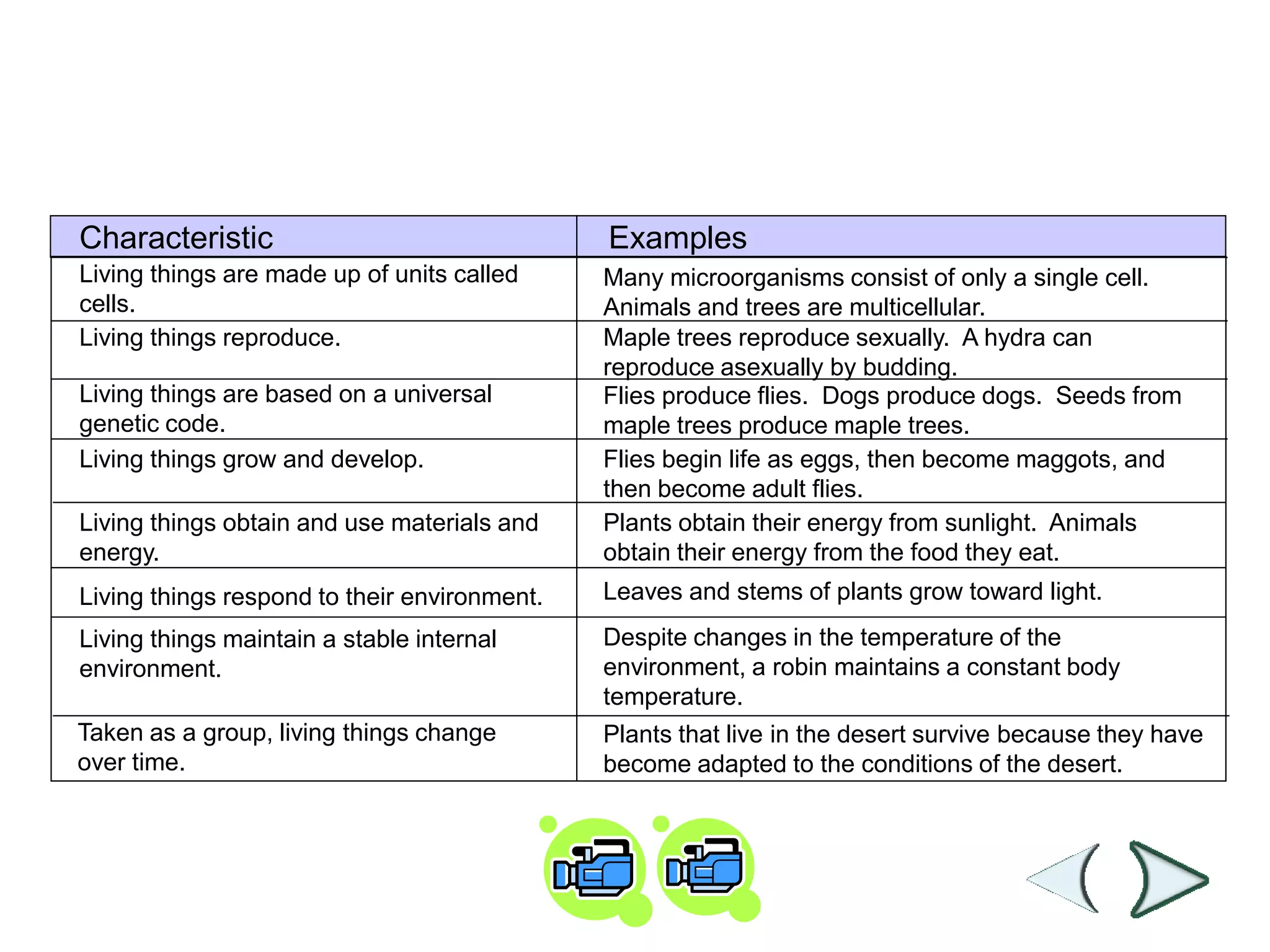 Biology scientific method[10] | PDF | Chemistry | Science