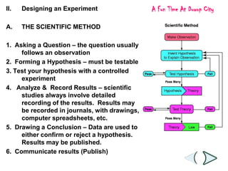 Scientific Method Steps In Biology