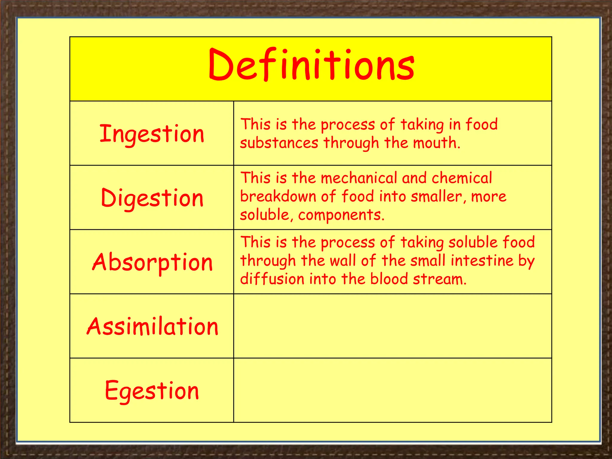 IGCSE CIE Nutrition Biology PowerPoint Presentation | PPT