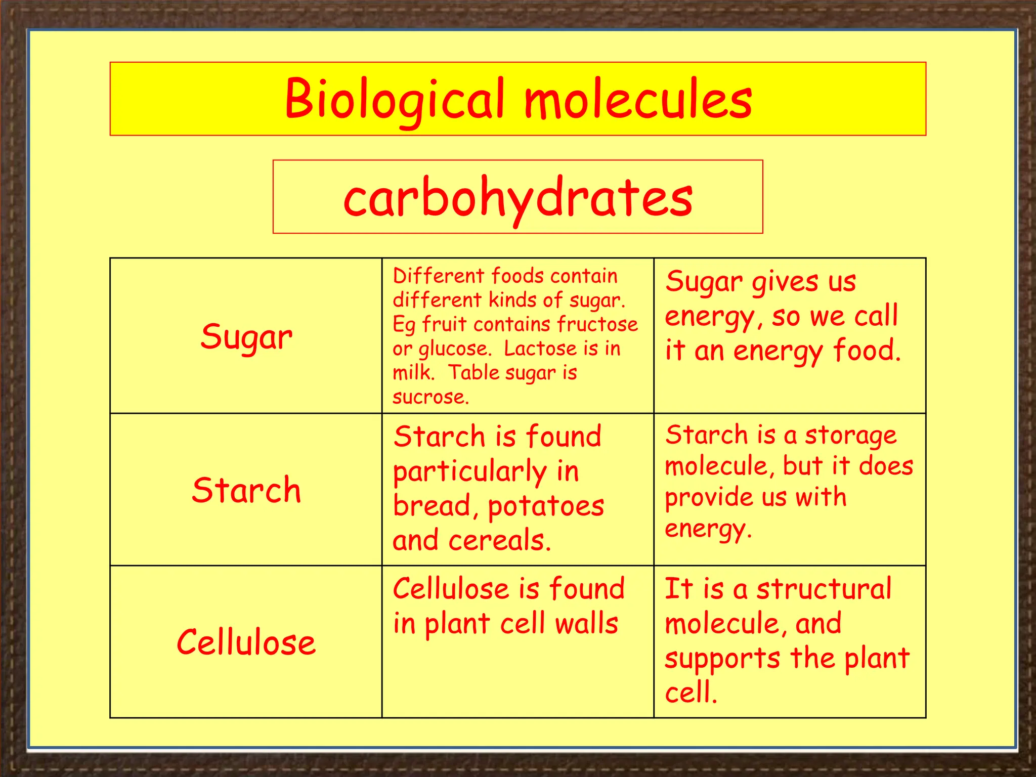IGCSE CIE Nutrition Biology PowerPoint Presentation | PPT