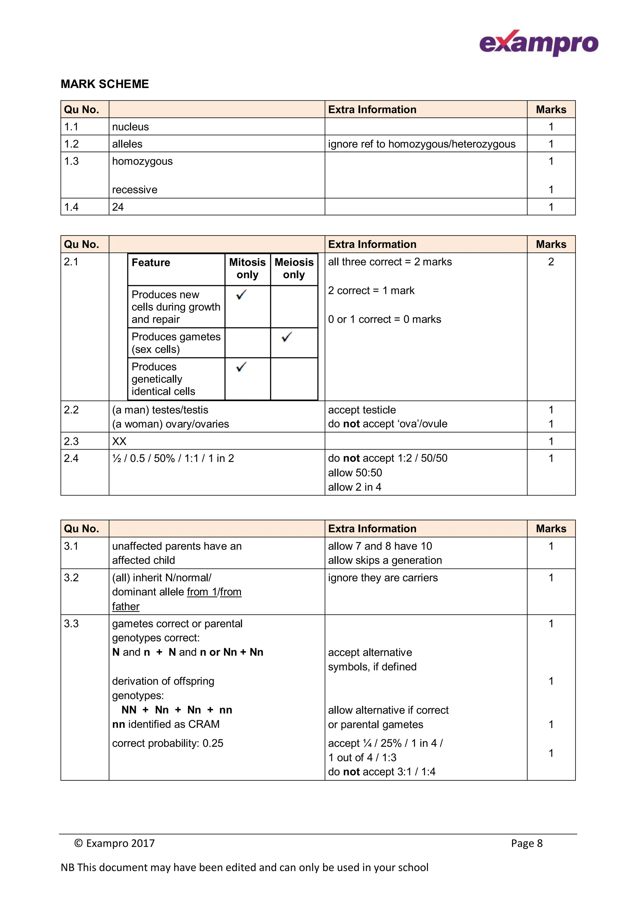 Biology_Separate_Inheritance F-R.pdf | Infertility | Reproductive Health