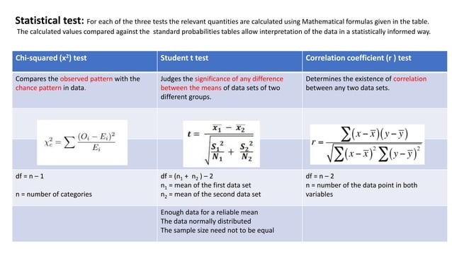 A level biology statistical tests.pptx