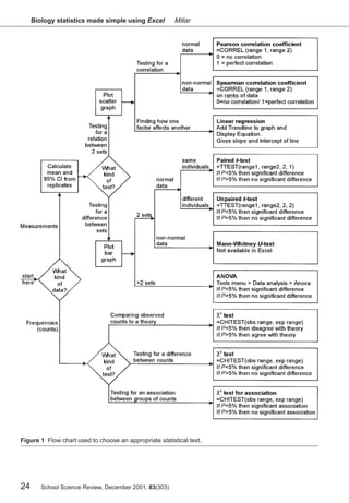 Biology statistics made_simple_using_excel | PDF