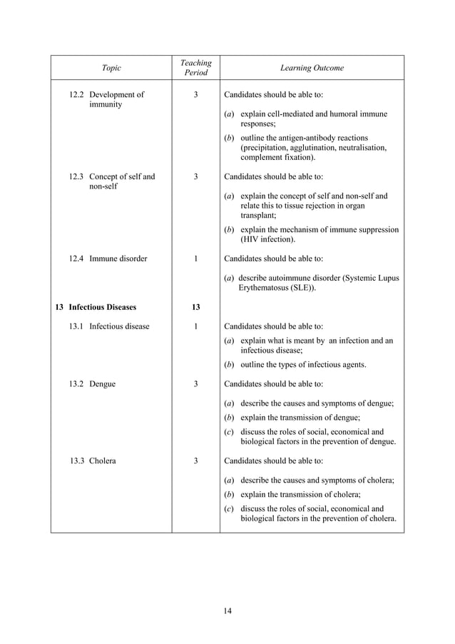 Biology stpm new syllabus | PDF | Chemistry | Science