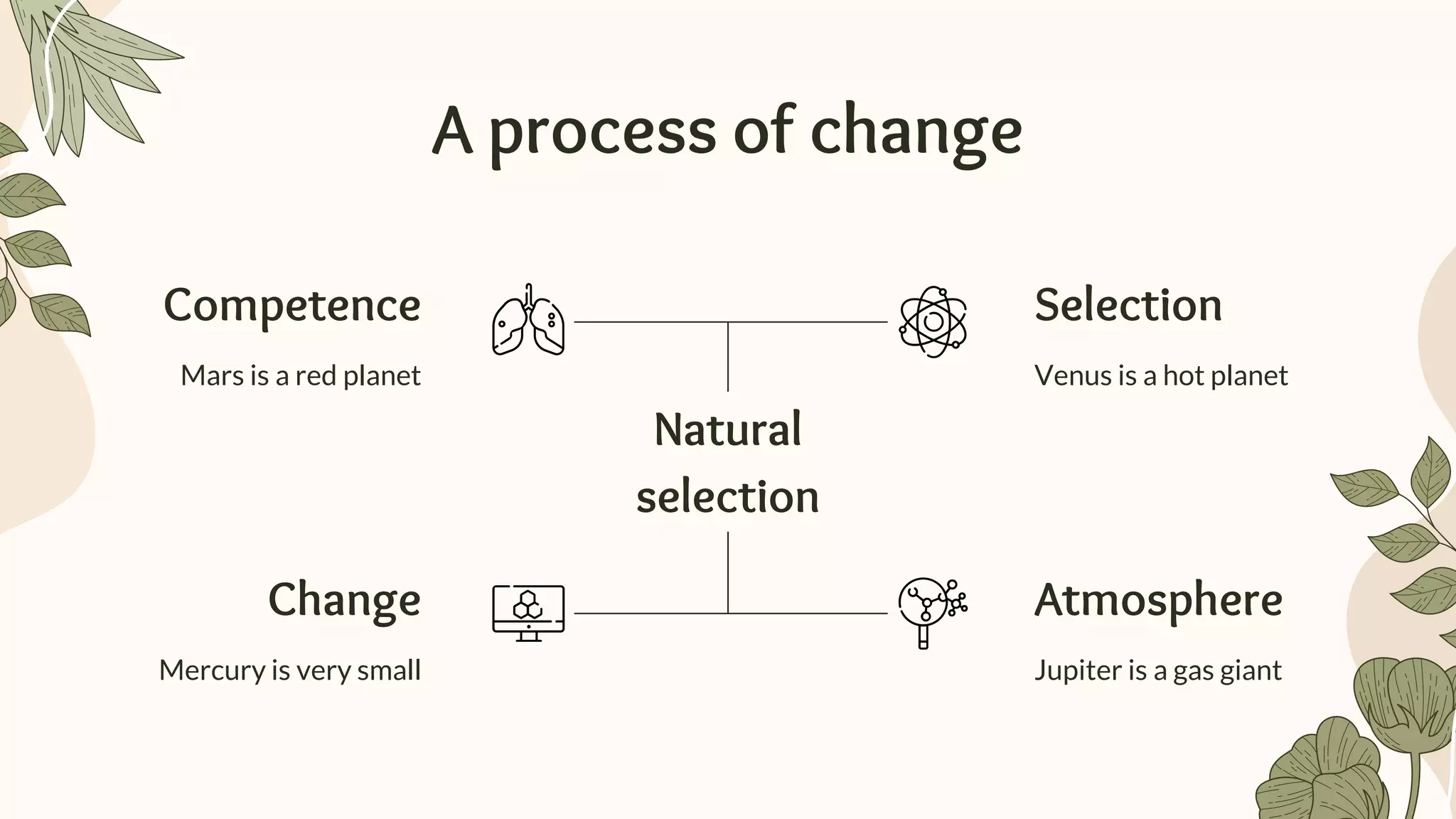Biology Subject for High School_ Darwin's Theory of Natural Selection ...