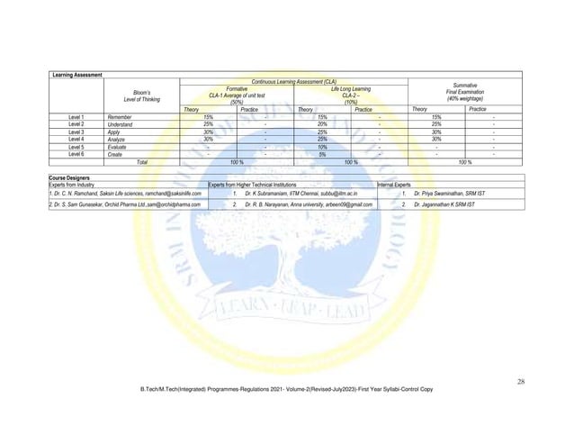 biology syllabus.pdf