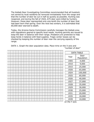 Biology the lesson of the kaibab | DOCX
