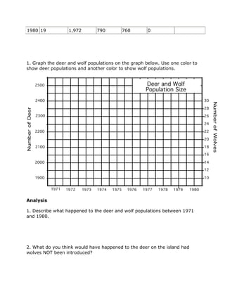 Biology the lesson of the kaibab | DOCX