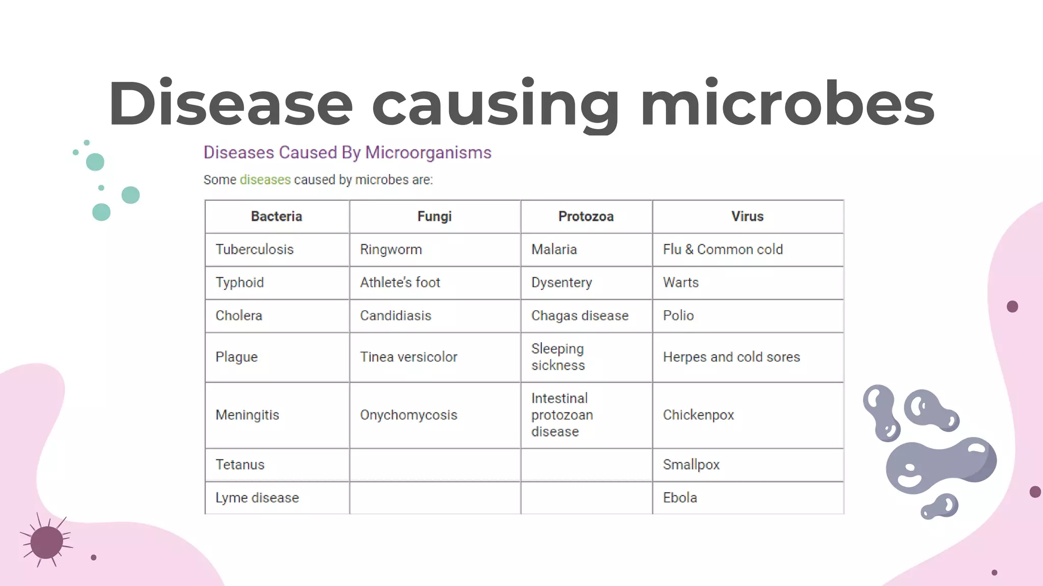 Microorganisms - Friend or foe | PPTX
