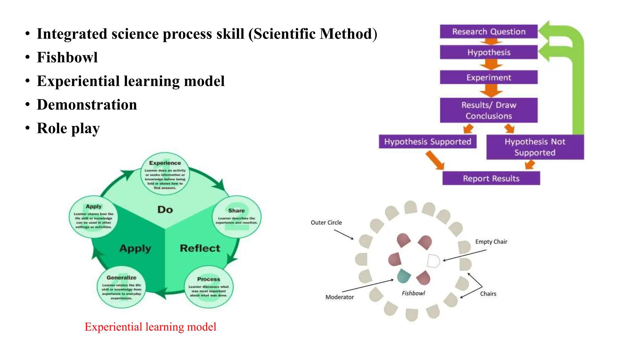 Biology training Module for High School Teachers ppt.pptx ...