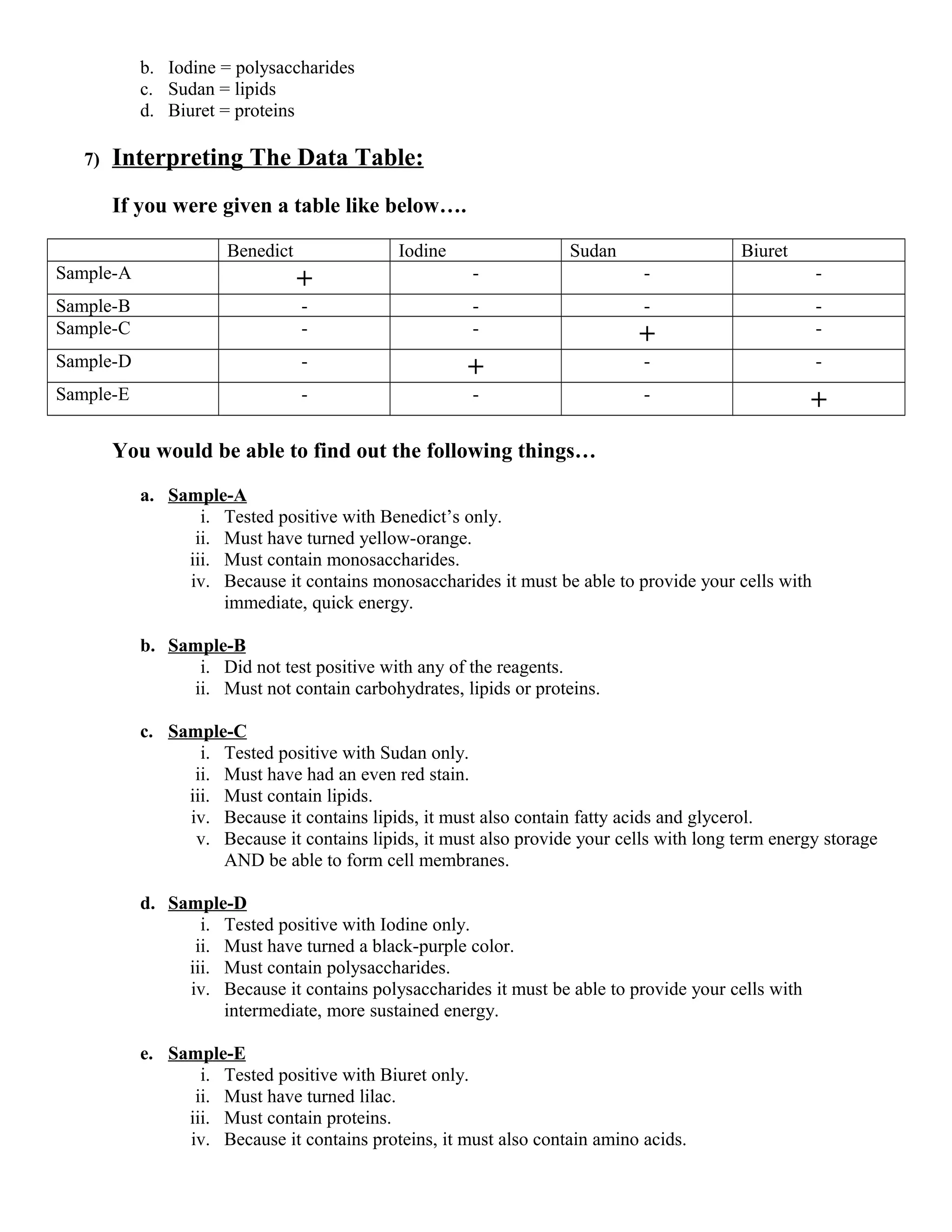 Biology unit 1 biochemistry quiz 2 everything you need to know | DOC ...