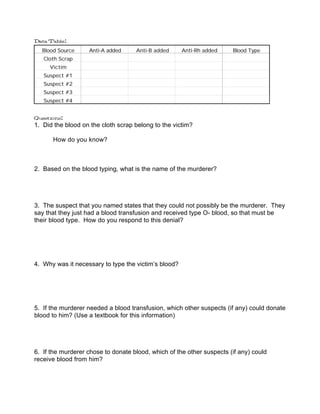 Biology whodunit | PDF