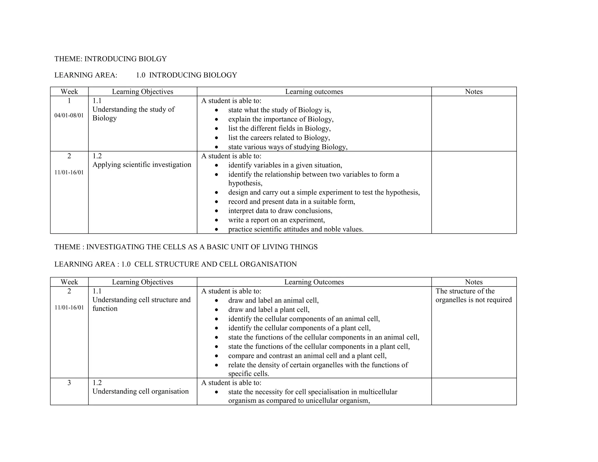 Biology yearly plan f4 | PPT