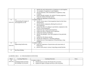 Biology yearly plan f4 | DOCX
