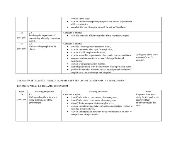 Biology yearly plan f4 | PPT