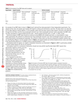 Bioluminescence Resonance Energy Transfer (BRET) ARTUCLO 1.pdf