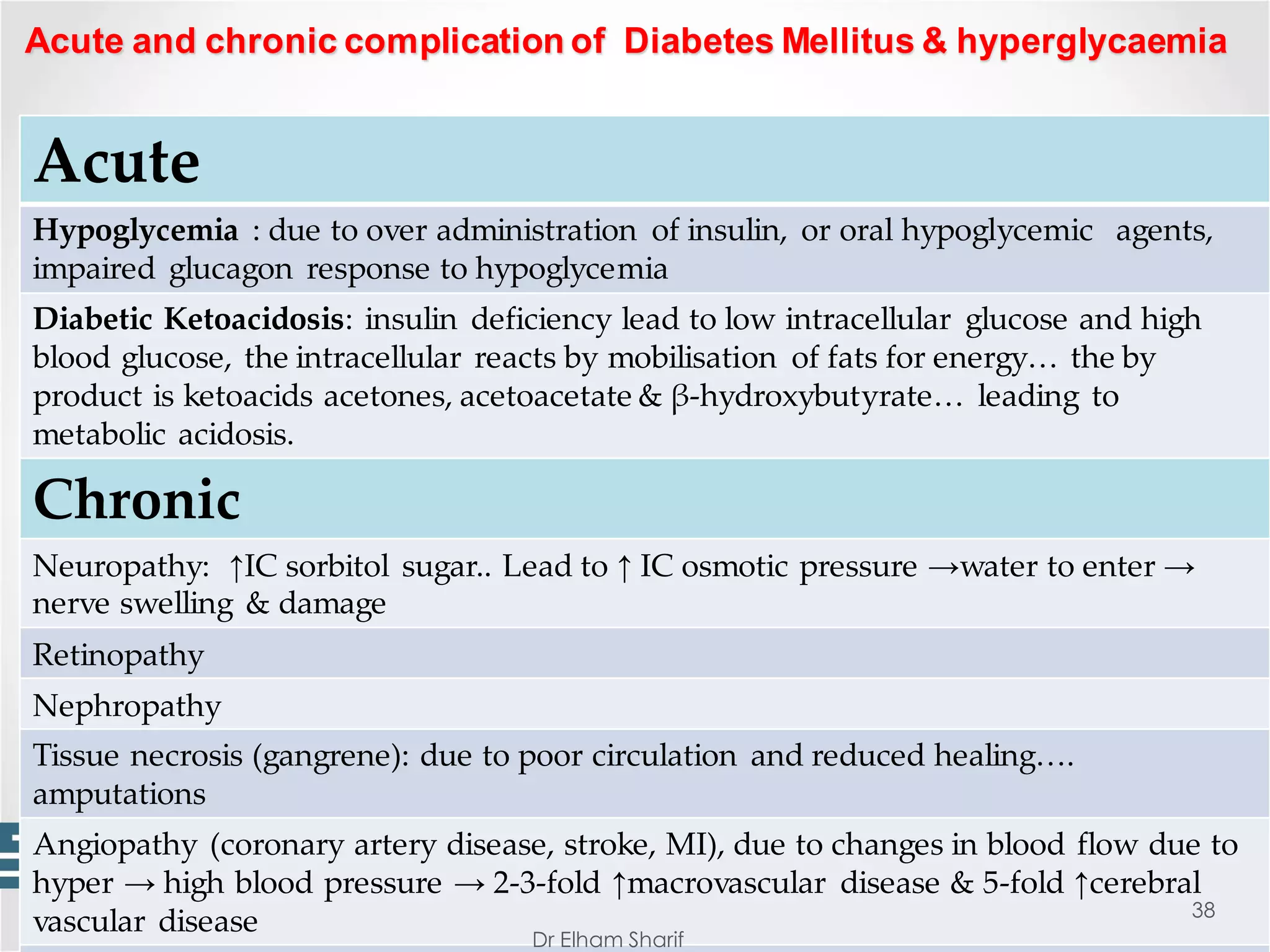 Unit 7 : Carbohydrates metabolism & disorders | PDF