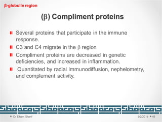 Unit 2: Proteins, abnormalities and methods of proteins investigation | PDF