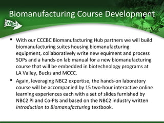 Biomanufacturing hub s. wallman ccp 13 | PPT