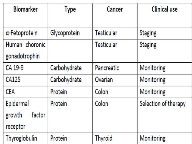 Biomarker in cancer | PPTX