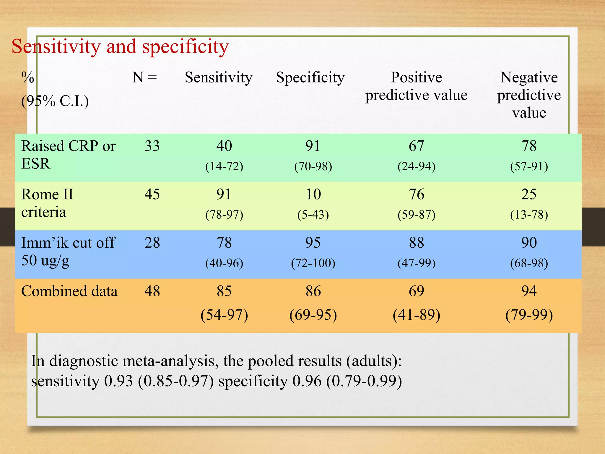 Biomarker for inflammatory bowel disease(IBD) | PPT