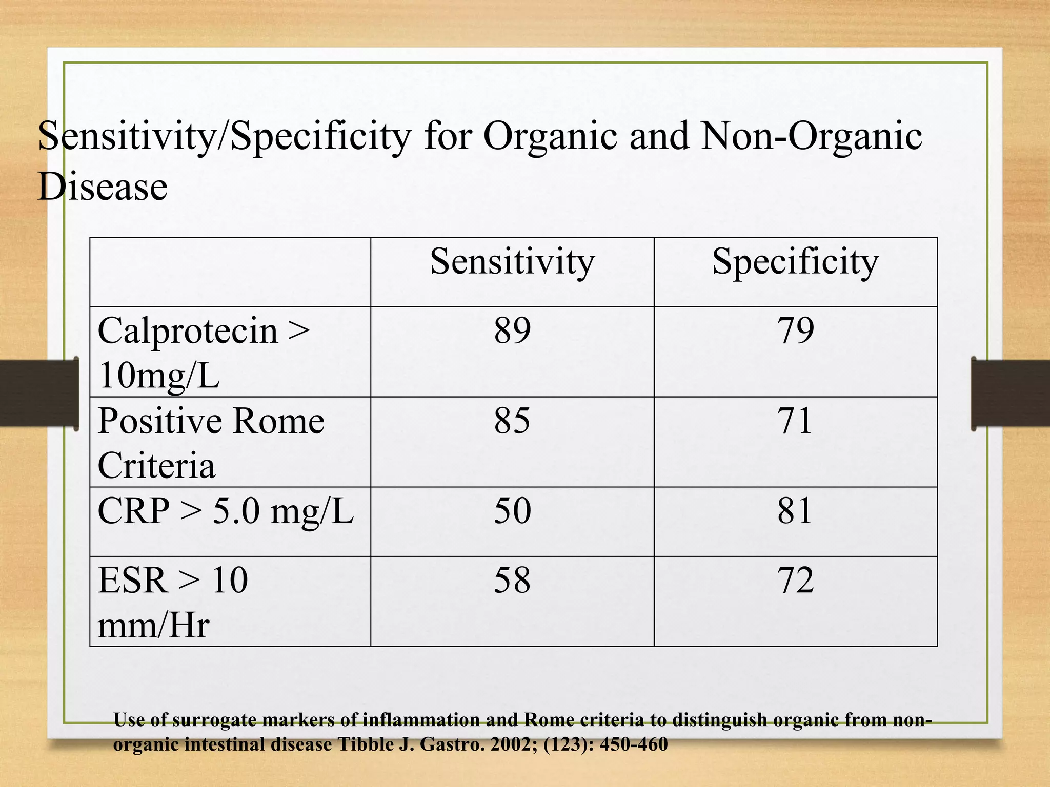 Biomarker for inflammatory bowel disease(IBD) | PPT