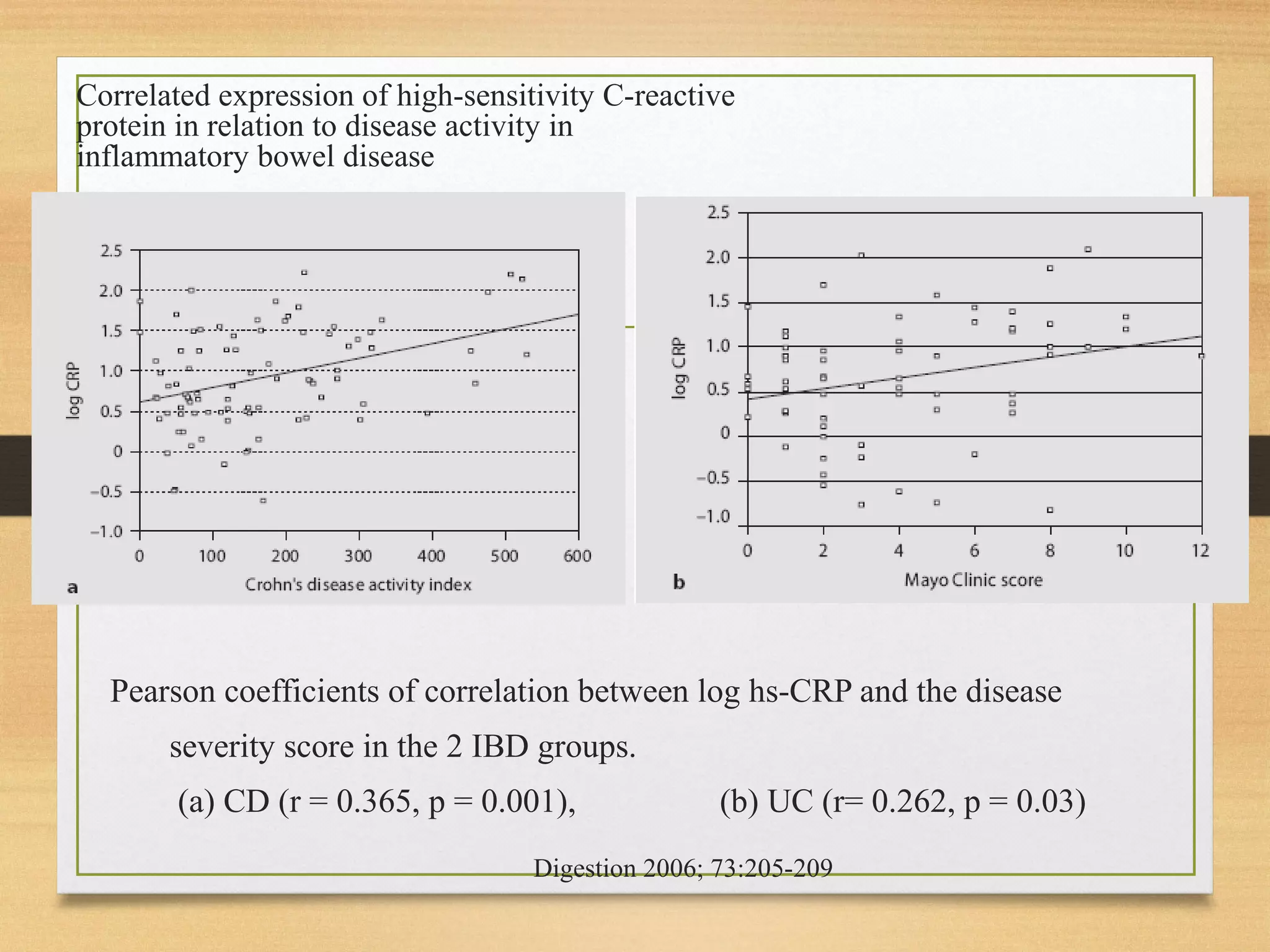 Biomarker for inflammatory bowel disease(IBD) | PPT