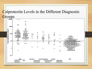 Biomarker for inflammatory bowel disease(IBD) | PPT