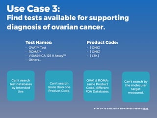 How To Accelerate Biomarker Information Analysis Outcomes | PPT