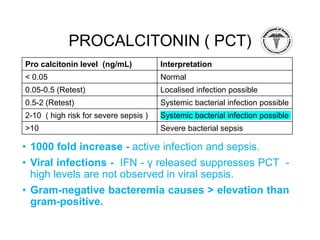 biomarker in sepsis.pptx