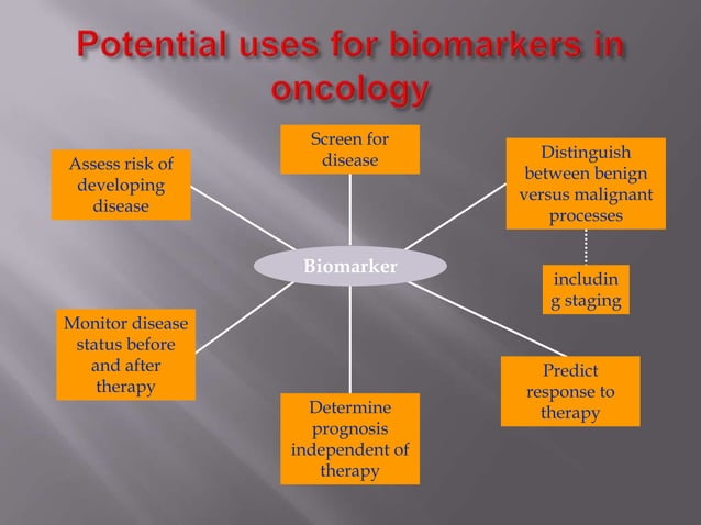 Biomarker ppts of cnu | PPT