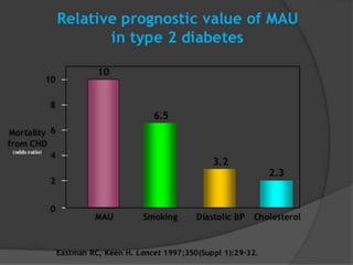 BIOMARKERS IN ACS | PPTX