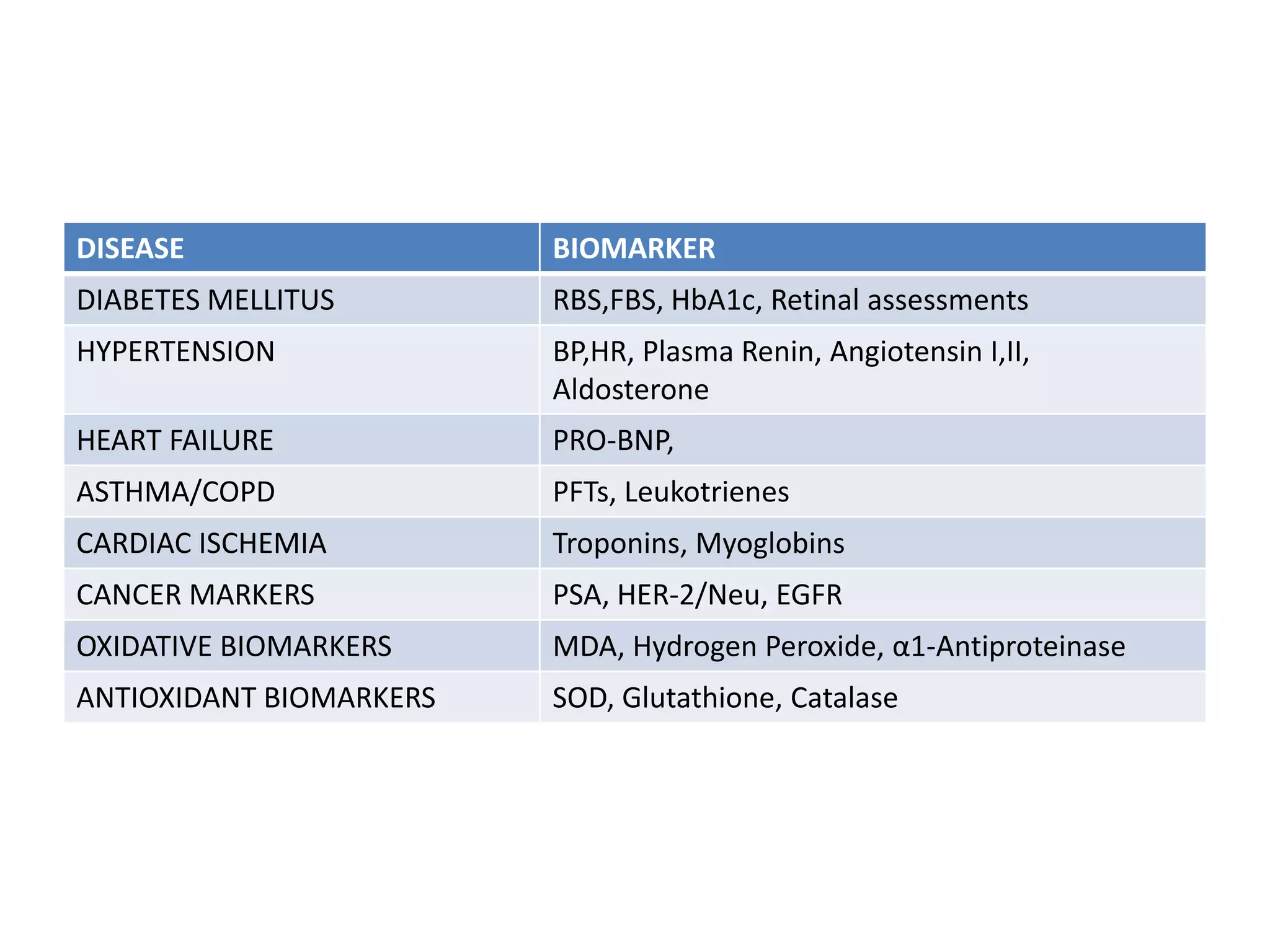 Biomarkers | PPTX