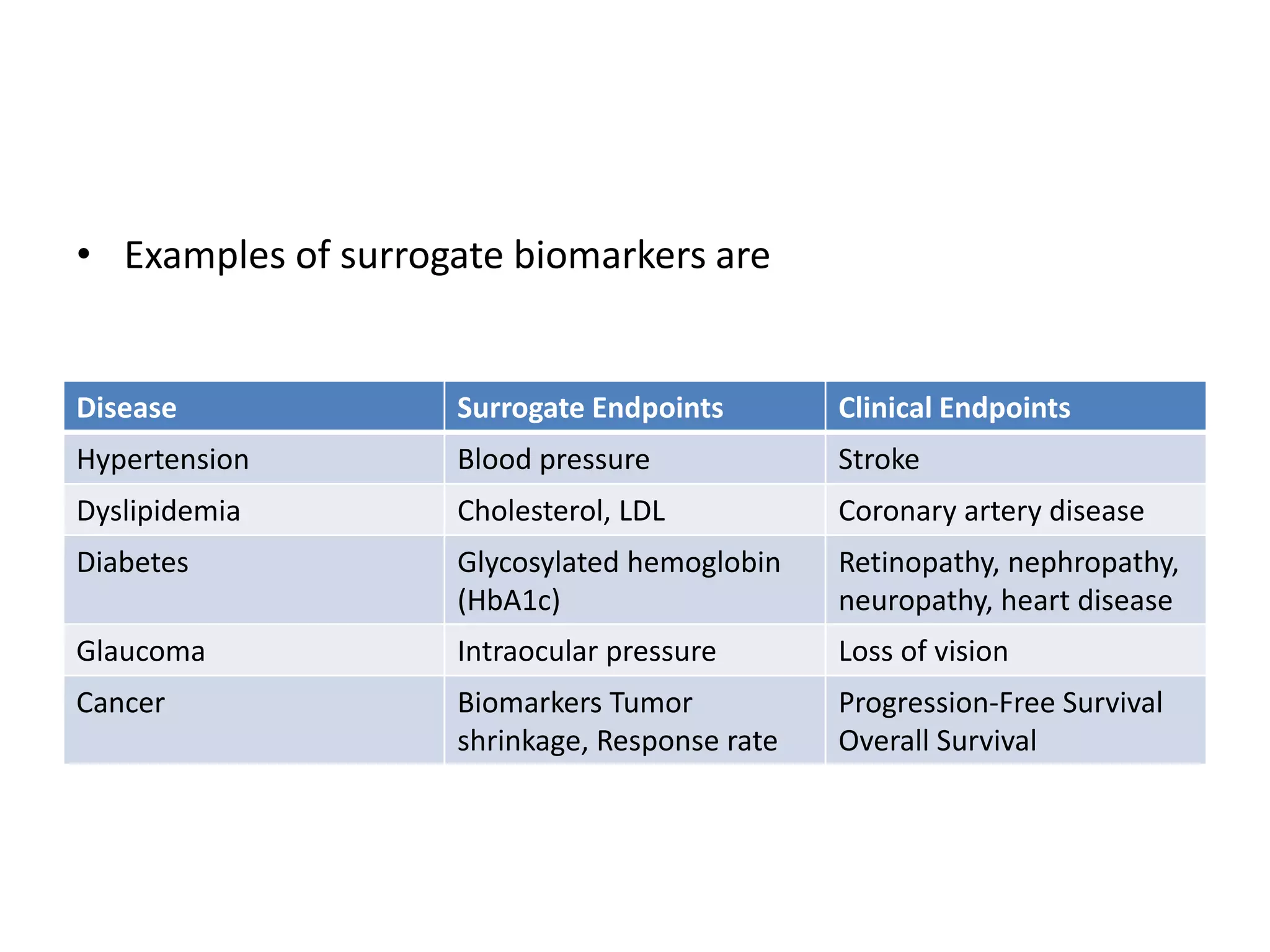 Biomarkers | PPTX