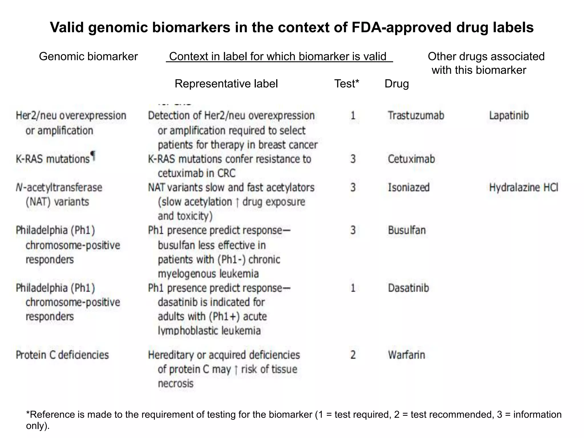 Biomarkers | PPTX