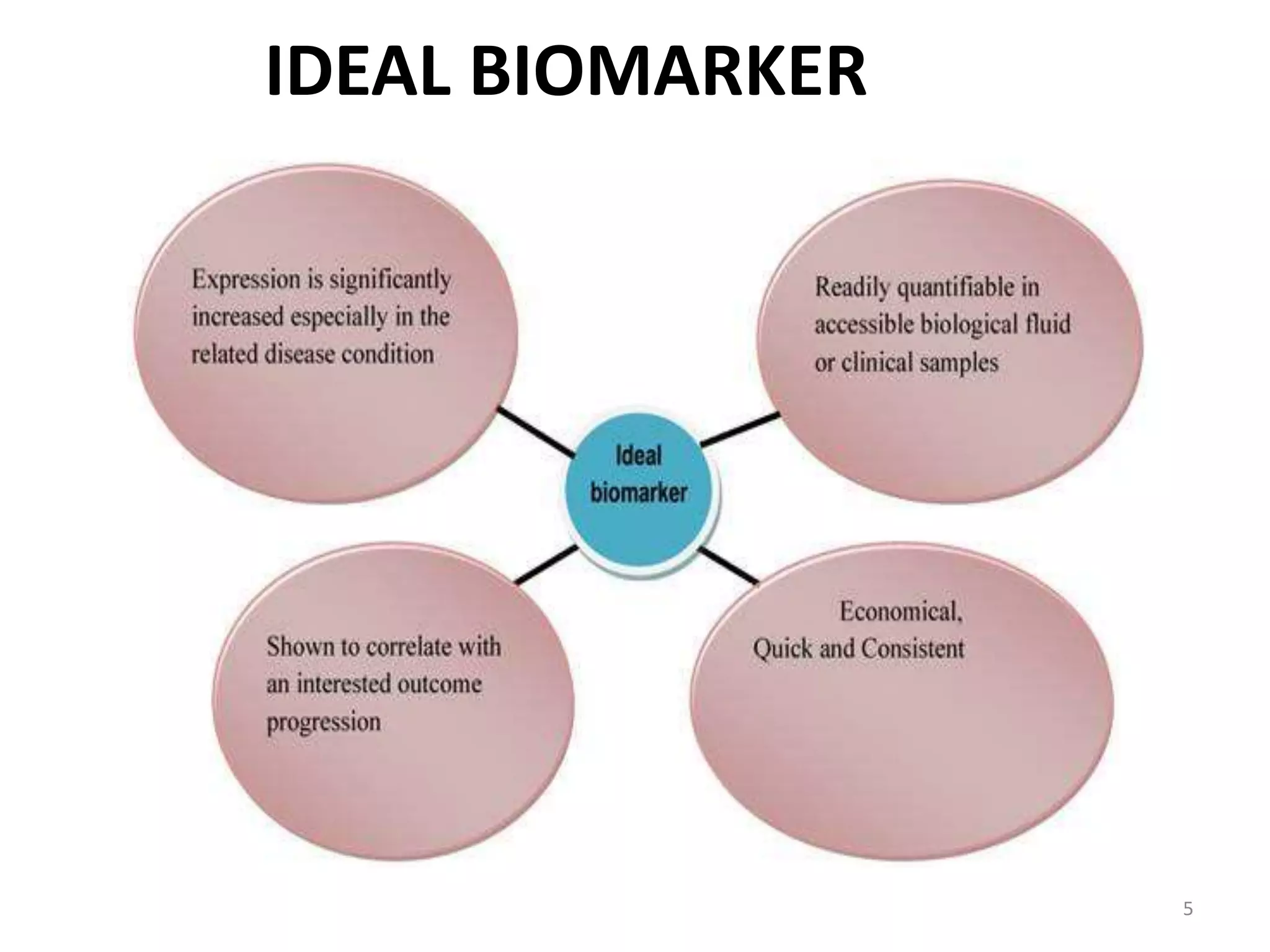 Biomarkers | PPTX
