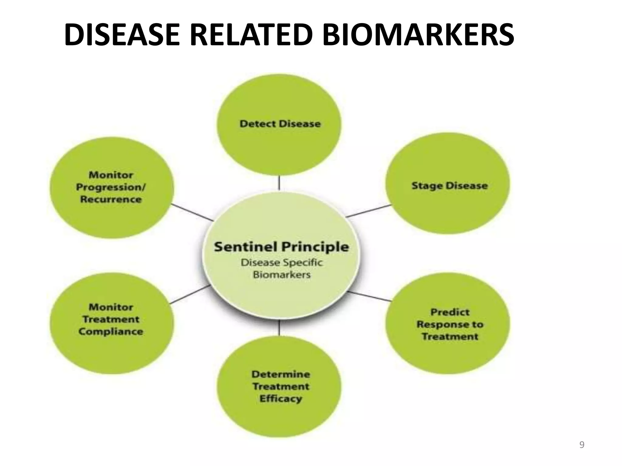 Biomarkers | PPTX